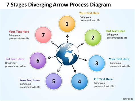 7 stages diverging arrow process diagram circular flow chart powerpoint