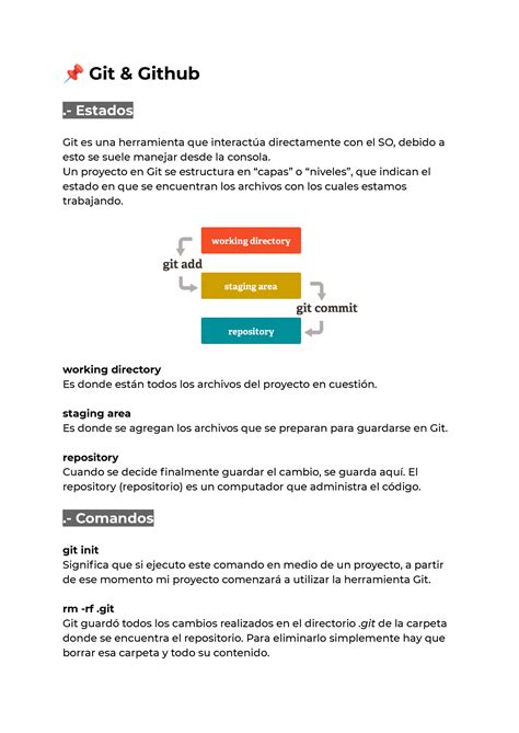 Comandos Del Curso Git Github FIS Git Github Estados Git Es Una Herramienta Que