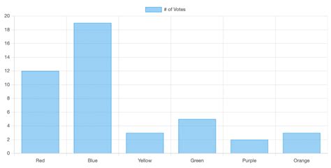 Creating Charts For Better Data Visualization Using Charts Js