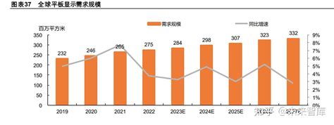 半导体掩膜版行业分析：光刻蓝本，国产蓄力 知乎