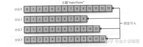 Kafka有哪些基本概念？ 知乎