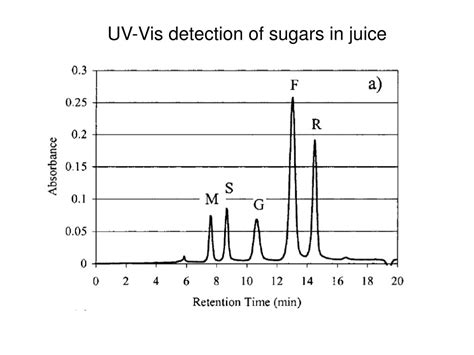 Ppt Hplc Bulk Property Detectors Powerpoint Presentation Free Download Id 252576