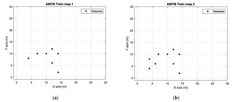 Predictive Dynamic Window Approach Development With Artificial Neural