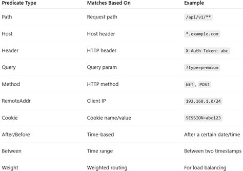 Microservices Api Gateway Implementation Using Spring Cloud Gateway