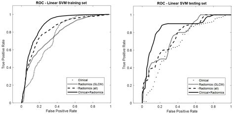 Integration Of Clinical And Ct Based Radiomic Features For Pretreatment