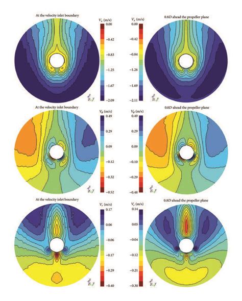 Velocity Distributions At The Velocity Inlet Boundary And A Section
