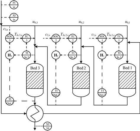 Flowsheet Of The Reactor Modified From 23 To Include The Proposed Download Scientific