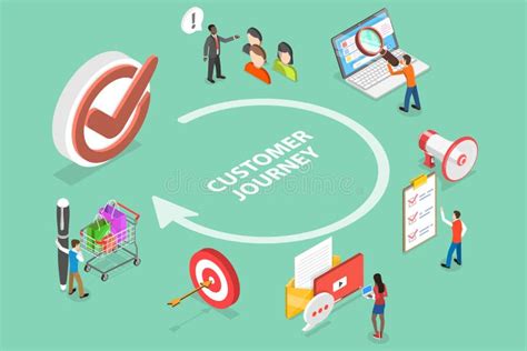 3d Isometric Flat Vector Conceptual Illustration Of Customer Journey