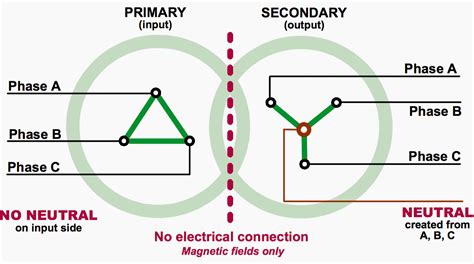 Isolation Transformer Wiring Diagram