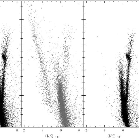 Hess Diagrams For The Observed Cmd Left And The Best Fit Synthetic