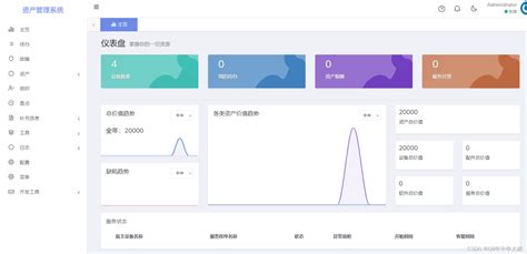 Centos7下docker搭建咖啡壶chemex固定资产管理系统（亲测可用）chemex资产管理系统 Csdn博客