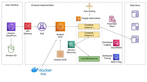 Learn Spring Boot Microservices On Aws With Udemy Sergey Kargopolov