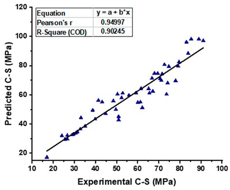 materials free full text application of soft computing methods to