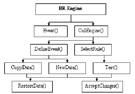 Function Hierarchy Diagram Download Scientific Diagram
