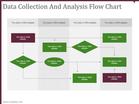 Data Collection And Analysis Flow Chart Ppt Powerpoint Presentation