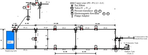 the three loop pipe network at adelaide university download