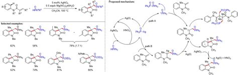 Advances In Radical Phosphorylation From 2016 To 2021