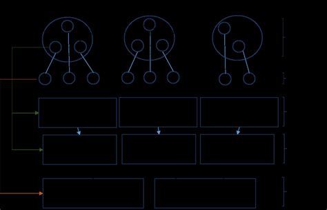 Multi IoT Architecture Download Scientific Diagram