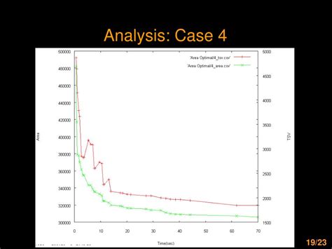 Ppt Design Partitioning For 3d Ic Powerpoint Presentation Free Download Id5676619