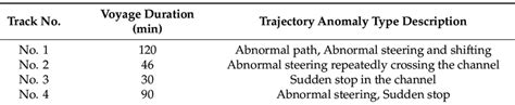 Description Of Experimental Trajectory Download Scientific Diagram