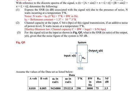 Solved With Reference To The Discrete Spectra Of The Signal