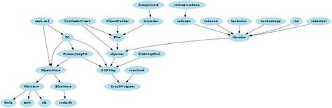 Object Store Architecture Overview — Ceph Documentation