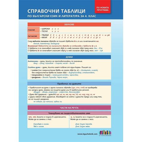 Справочни таблици по български език и литература за 4 клас по новата