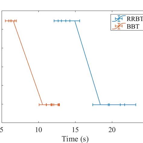 A Belief Tree From The Rrbt Algorithm B Belief Tree From The Bbt