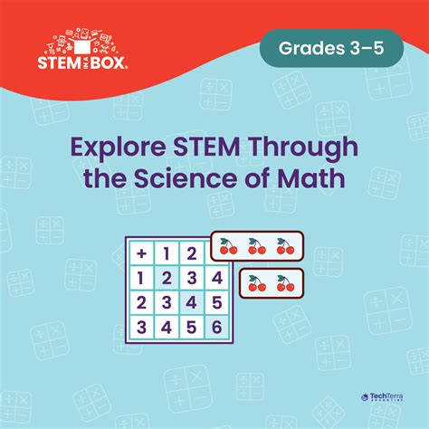 Algebra And Patterns Stem Program Hands On Math Exploration