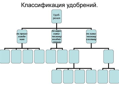Минеральные удобрения Online Presentation