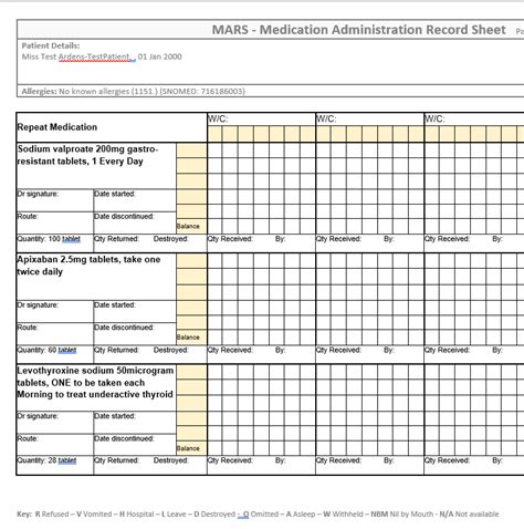 Mar Charts Ardens Systmone Ardens