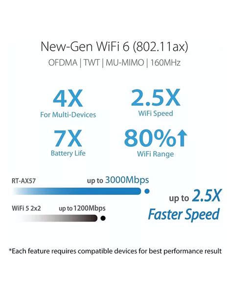 Asus RT AX57 Dual Band AX3000 I Tech PH