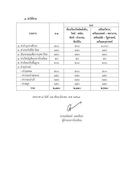 โรงเรียนชะอวด Chauat School โรงเรียนชะอวด Chauat School