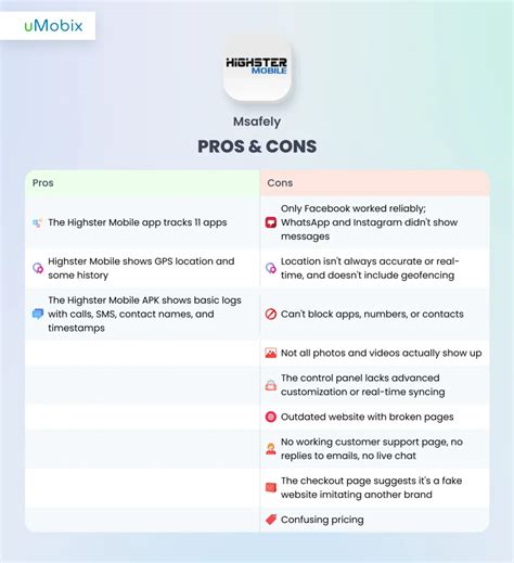 Highster Mobile Review Pros Cons And Main Alternatives