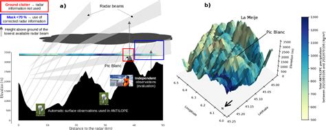 Figure 2 From Radar Based High Resolution Ensemble Precipitation Analyses Over The French Alps