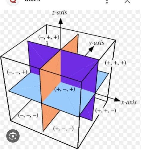 Octants In 3d Geometry Class 11