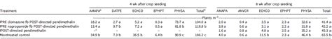 Postemergence Directed Applications Of Pendimethalin For Control Of