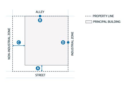 Bylaw Pdf City Of Edmonton Zoning Bylaw