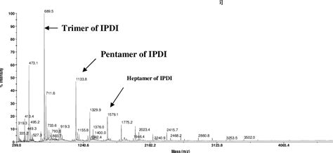 Figure 1 From Reactivity Of Isocyanates With Urethanes Conditions For Allophanate Formation