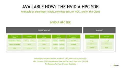 Best Practices For Openmp On Gpus Openmp Uk Users Group Ppt