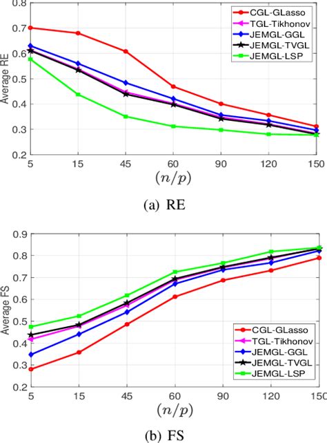Figure 2 From Joint Network Topology Inference Via Structured Fusion Regularization Semantic