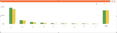 Combine Multiple Clustered Columns In One Column I Microsoft