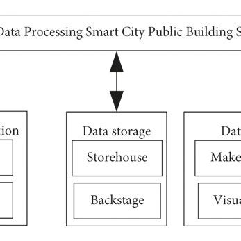 Big Data Processing Smart City Public Building Space Download Scientific Diagram