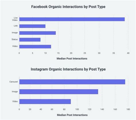Top 75 Social Media Statistics You Must Know In 2022