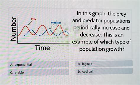 Predation Graph