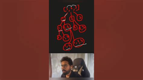 Never Forget Backtracking Again Leetcode 78 Subsets C Youtube