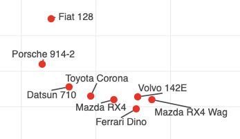 Github Jetbrains Lets Plot Multiplatform Plotting Library Based On The Grammar Of Graphics