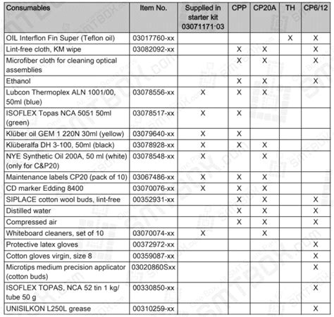 32 Minor And Major Maintenance For Asm Siplace Cpp Candp612 Candp20a