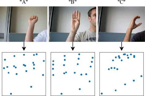 figure 1 from a neuroevolution approach to keypoint based sign language
