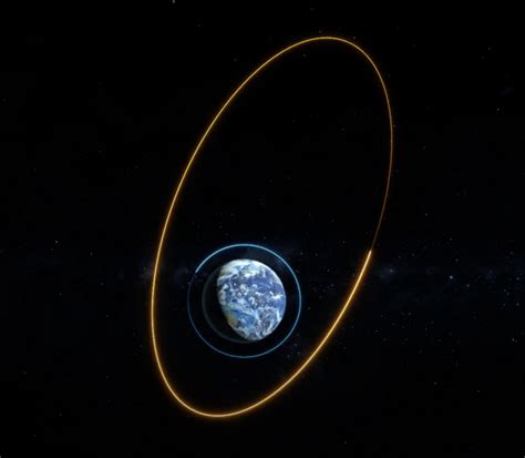 Classical Orbital Elements (COEs) | Smithsonian Science Education Center
